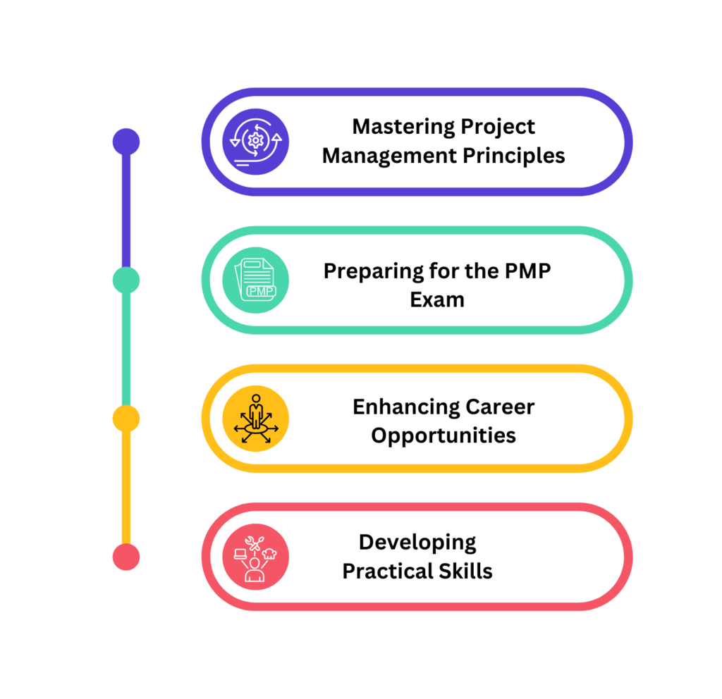 PMP Certification course in Hyderabad #1 Best Training Cost