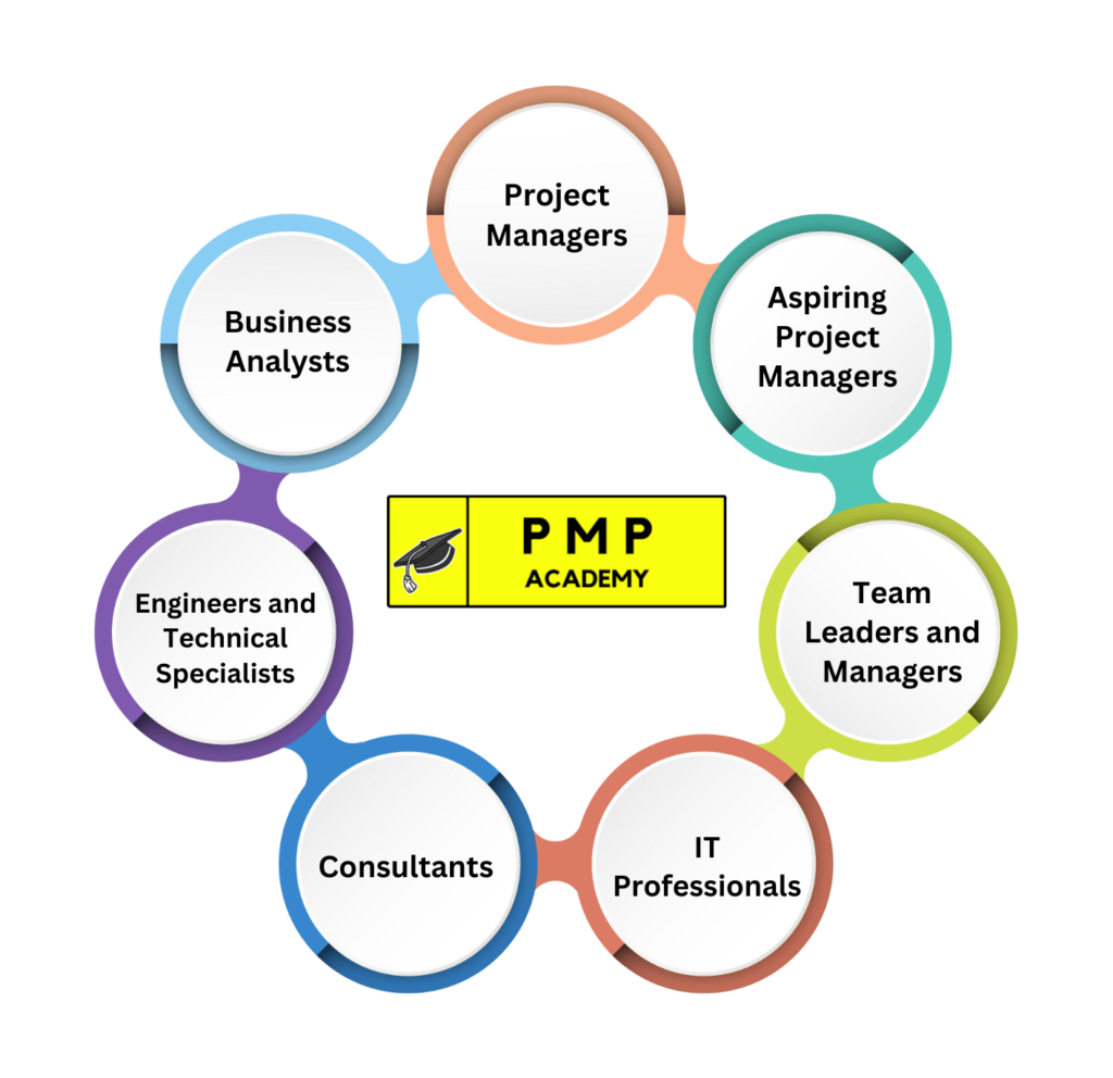PMP Certification course in Hyderabad #1 Best Training Cost